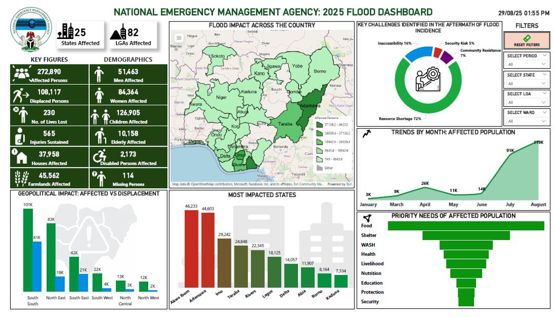 2025 Flood Dashboard – NEMA Nigeria